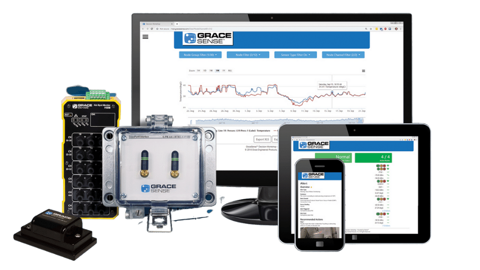 Industrial Vibration & Temperature Sensors for Condition Monitoring | GraceSense by Grace ...